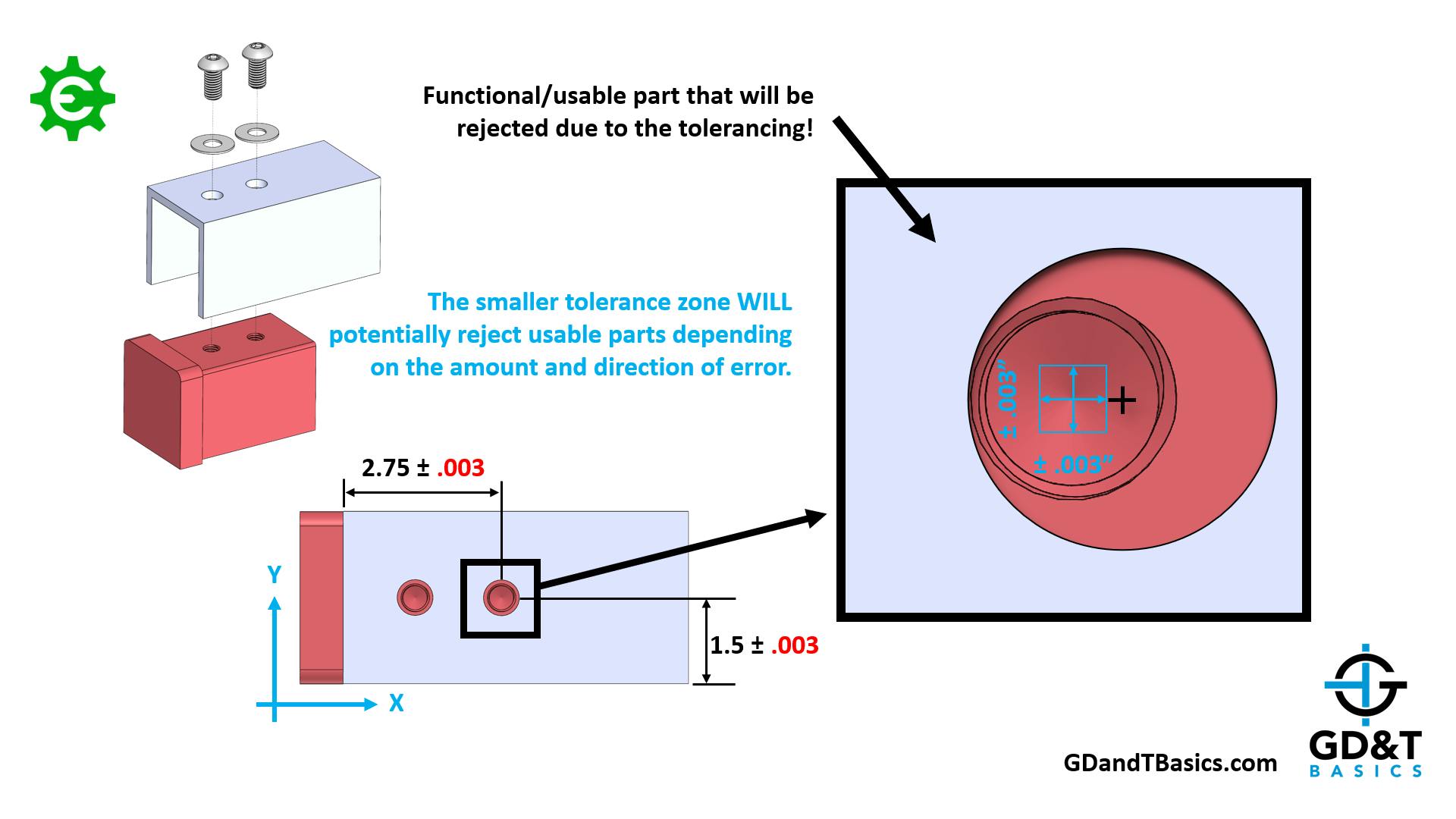 Position vs Coordinate Dimensions | GD&T Basics