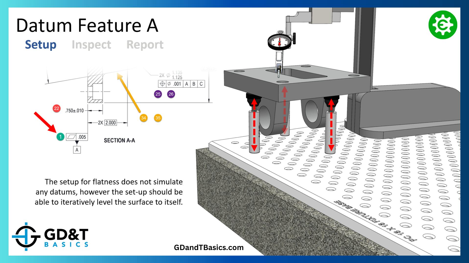 GD&T Inspection Course | GD&T Basics