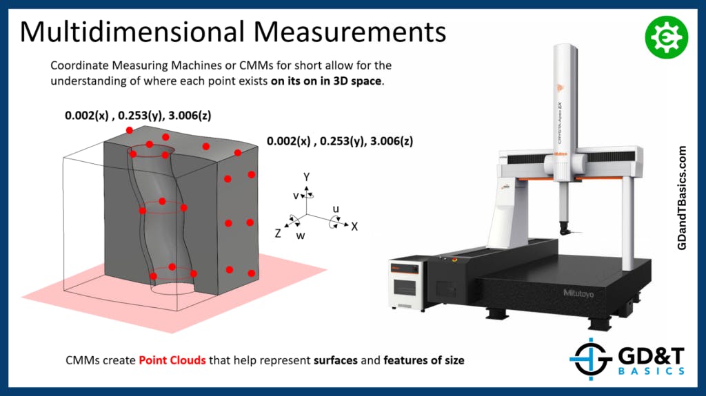 GD&T Inspection Course | GD&T Basics