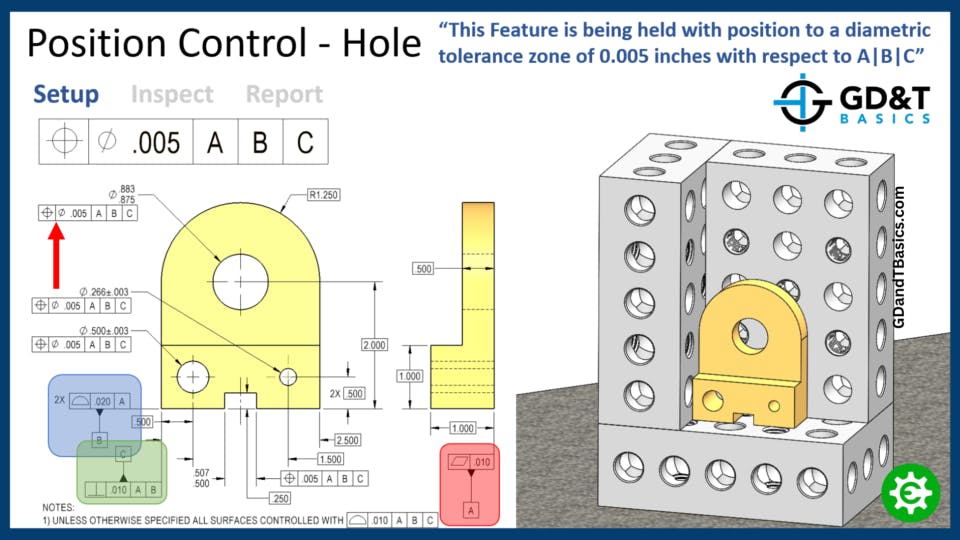 GD&T Inspection Course | GD&T Basics
