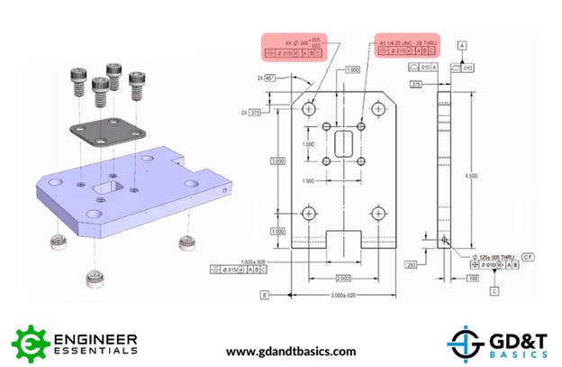 What Not to Do: Avoiding Common Errors in GD&T Drawings | GD&T Basics