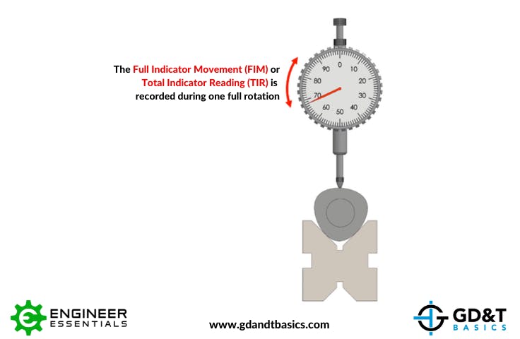 Measuring Runout and Circularity with V-Blocks | GD&T Basics
