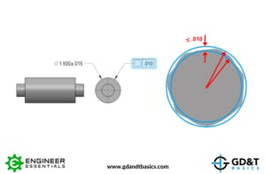 Measuring Runout and Circularity with V-Blocks | GD&T Basics