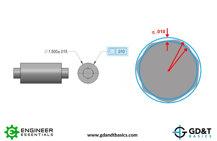 Measuring Runout and Circularity with V-Blocks | GD&T Basics
