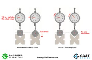Measuring Runout and Circularity with V-Blocks | GD&T Basics