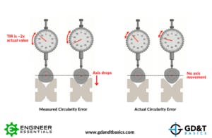 Measuring Runout and Circularity with V-Blocks | GD&T Basics
