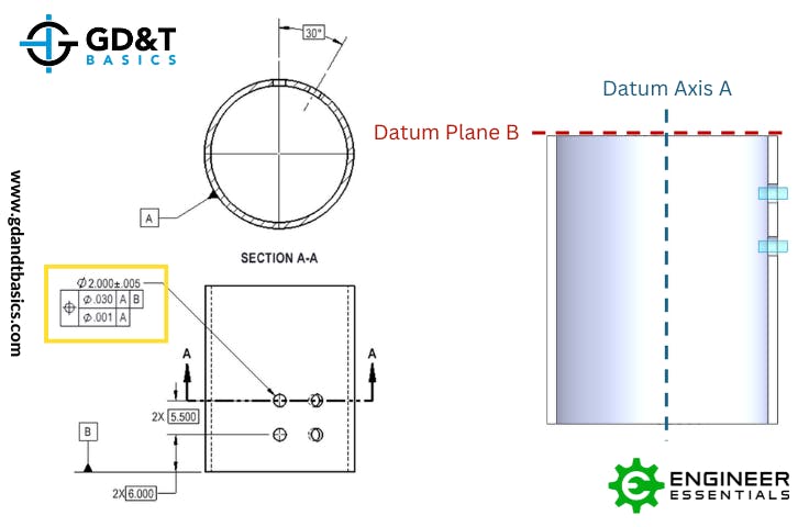 Radial True Position with Composite Tolerance | GD&T Basics