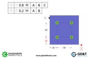Composite Position vs Multiple Single Segment Tolerances | GD&T Basics