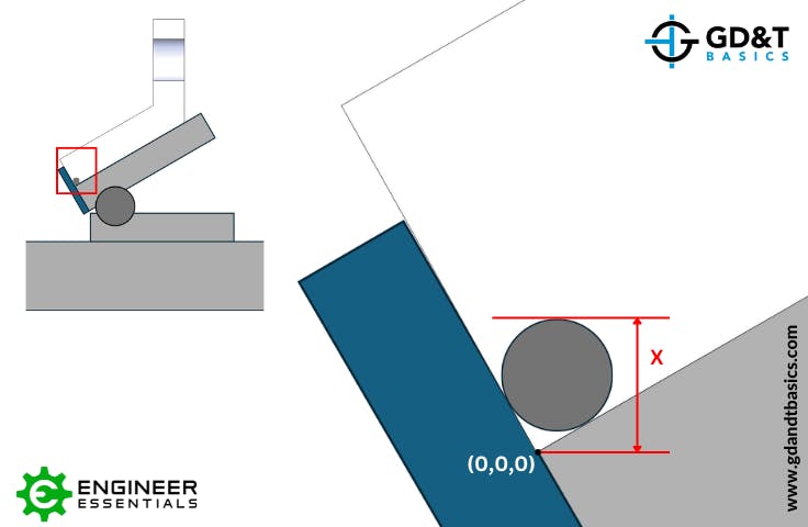 How to Inspect True Position at an Angle | GD&T Basics