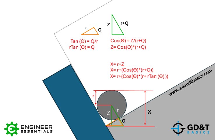 How to Inspect True Position at an Angle | GD&T Basics