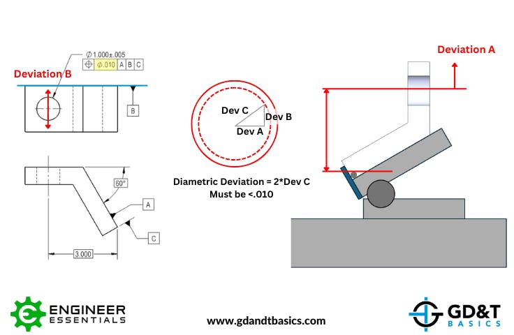 How to Inspect True Position at an Angle | GD&T Basics