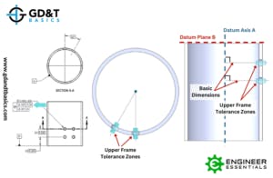 Radial True Position with Composite Tolerance | GD&T Basics