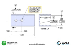 GD&T Position for Bidirectional Control | GD&T Basics