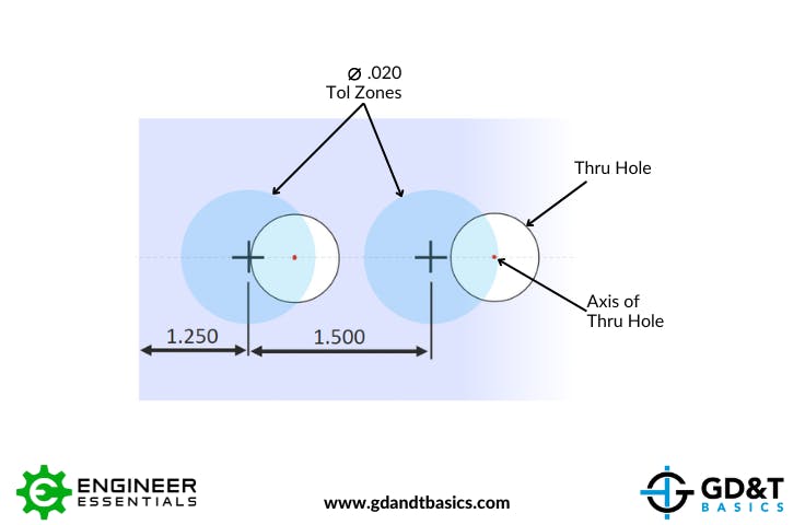 GD&T Position for Bidirectional Control | GD&T Basics