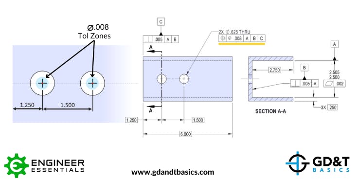 GD&T Position for Bidirectional Control | GD&T Basics