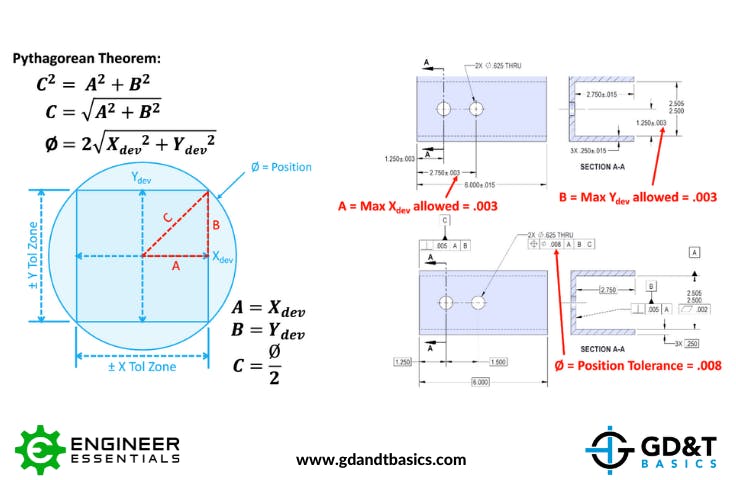 GD&T Position for Bidirectional Control | GD&T Basics