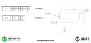 Composite Profile Control | GD&T Basics