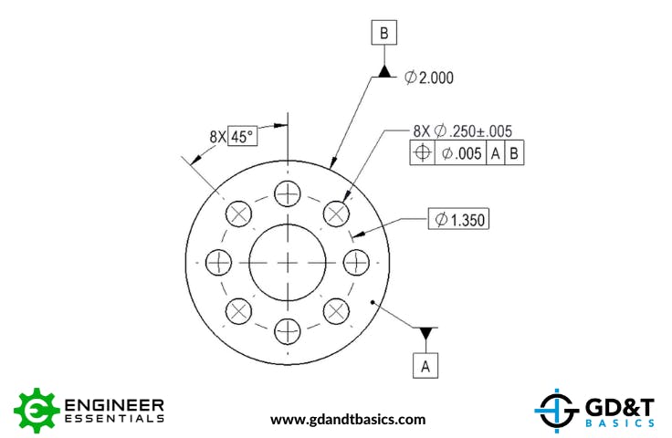 True Position on Bolt Circle Diameters | GD&T Basics
