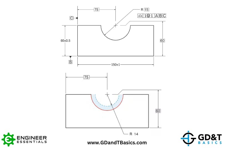 Unilateral Tolerance and Bilateral Tolerance | GD&T Basics