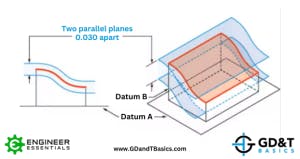 Unilateral Tolerance and Bilateral Tolerance | GD&T Basics