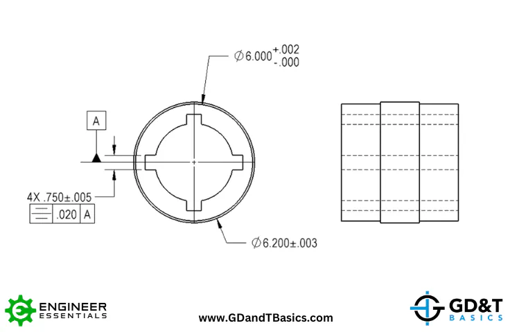 Symmetric Parts and GD&T | GD&T Basics