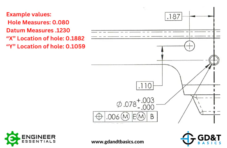True Position and Diametric Deviations | GD&T Basics