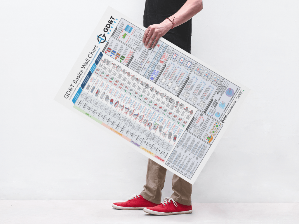 GD&T Symbols Chart - The Best GD&T PDF Online! | GD&T Basics