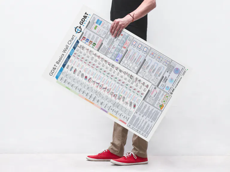 GD&T Wall Poster | GD&T Basics