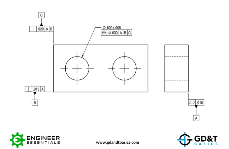 The Importance of Qualifying Datums | GD&T Basics