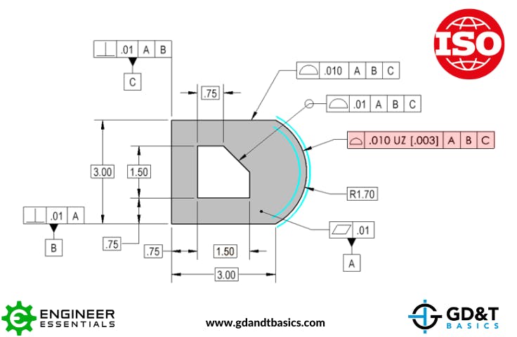 Profile Unequal Zone | GD&T Basics