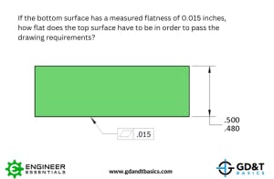 Flatness and Rule #1 | GD&T Basics