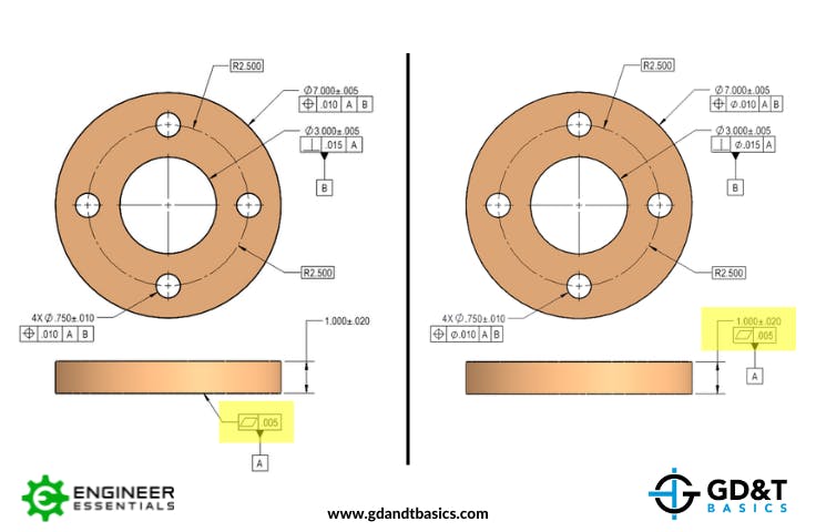 Feature of Size Flatness | GD&T Basics