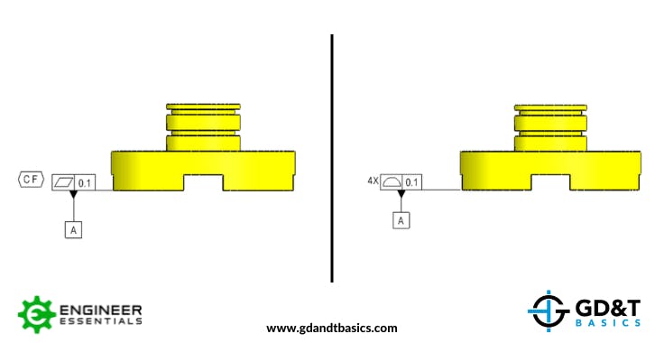 Continuous Features vs Pattern Features | GD&T Basics