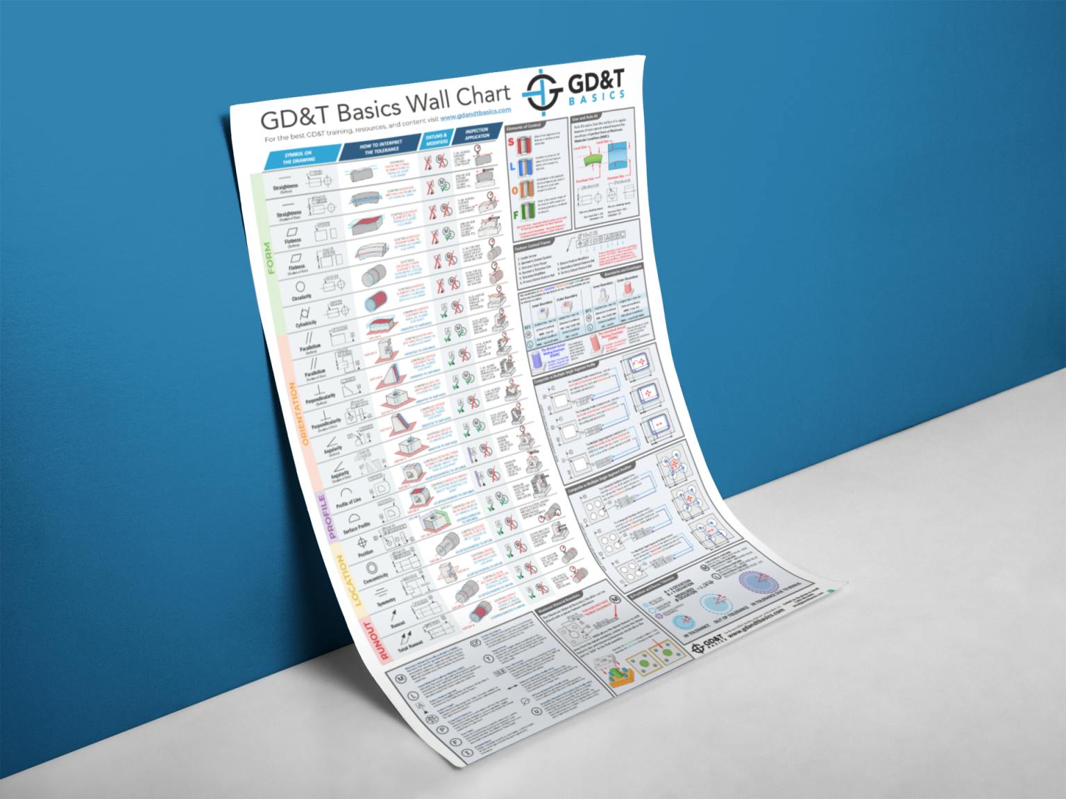 GD&T Wall Poster | GD&T Basics