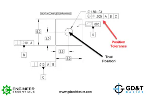 When Should I Use Basic Dimensions? | GD&T Basics