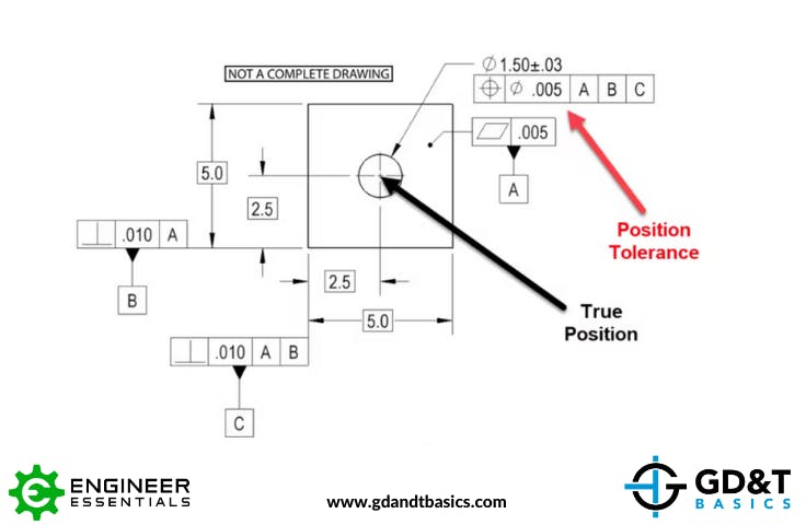 When Should I Use Basic Dimensions? | GD&T Basics